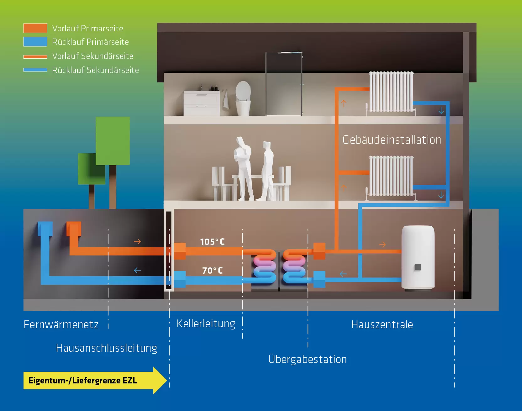 Fernwärme in Hinwil | EZL