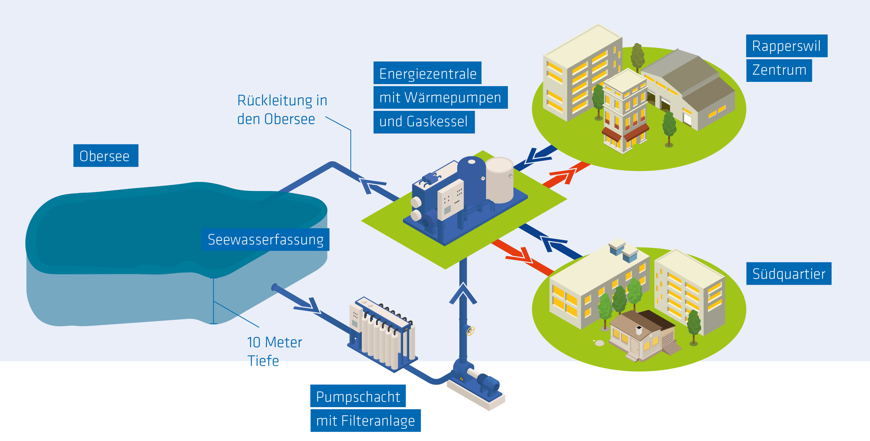 Fernwärme – nachhaltig, umweltfreundlich und regional | EZL